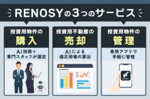 RENOSY（リノシー）に騙された・やばいという口コミは本当？サービスの特徴や評判を徹底解説 | 不動産競売流通協会（FKR）